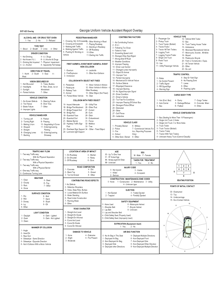 Understanding Your Georgia Car Accident Report: The Overlay — Atlanta ...